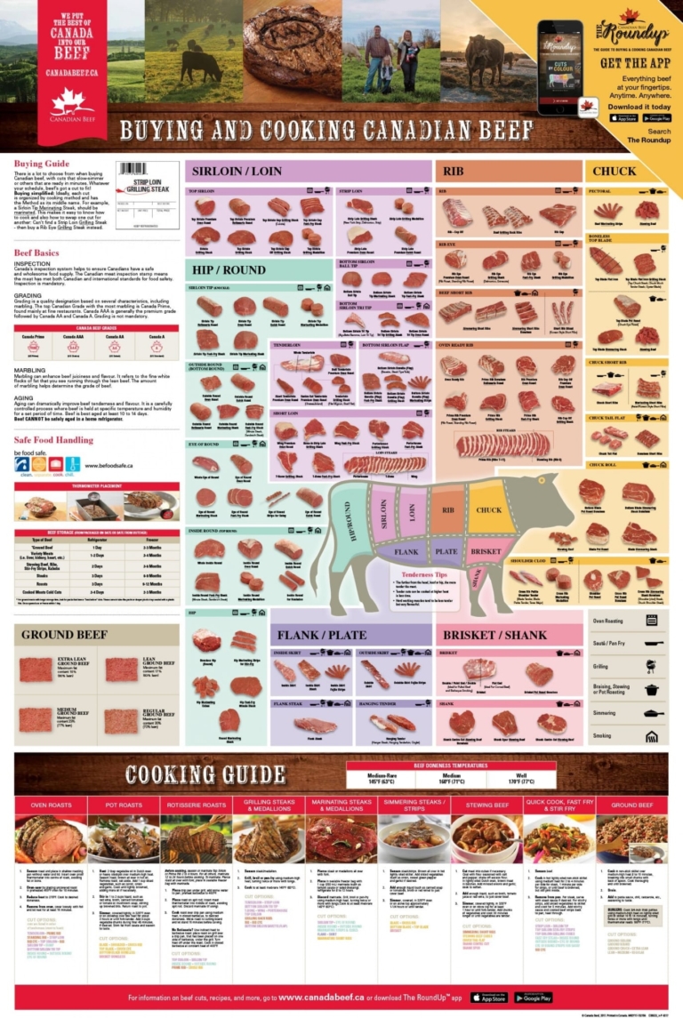 Canada Beef Resources - Canadian Beef | Canada Beef