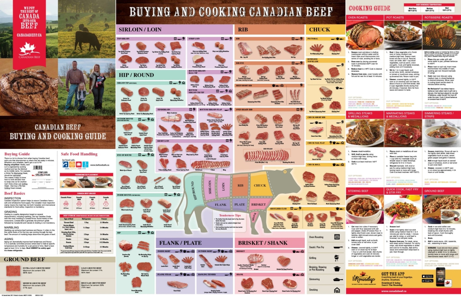 Canada Beef Resources - Canadian Beef | Canada Beef