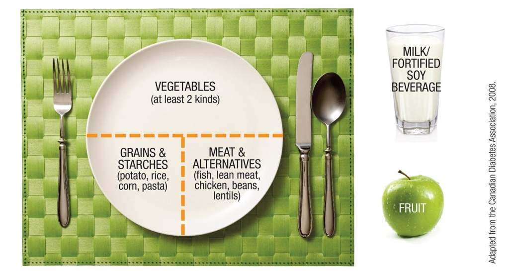 Nutrition - Canadian Beef | Canada Beef