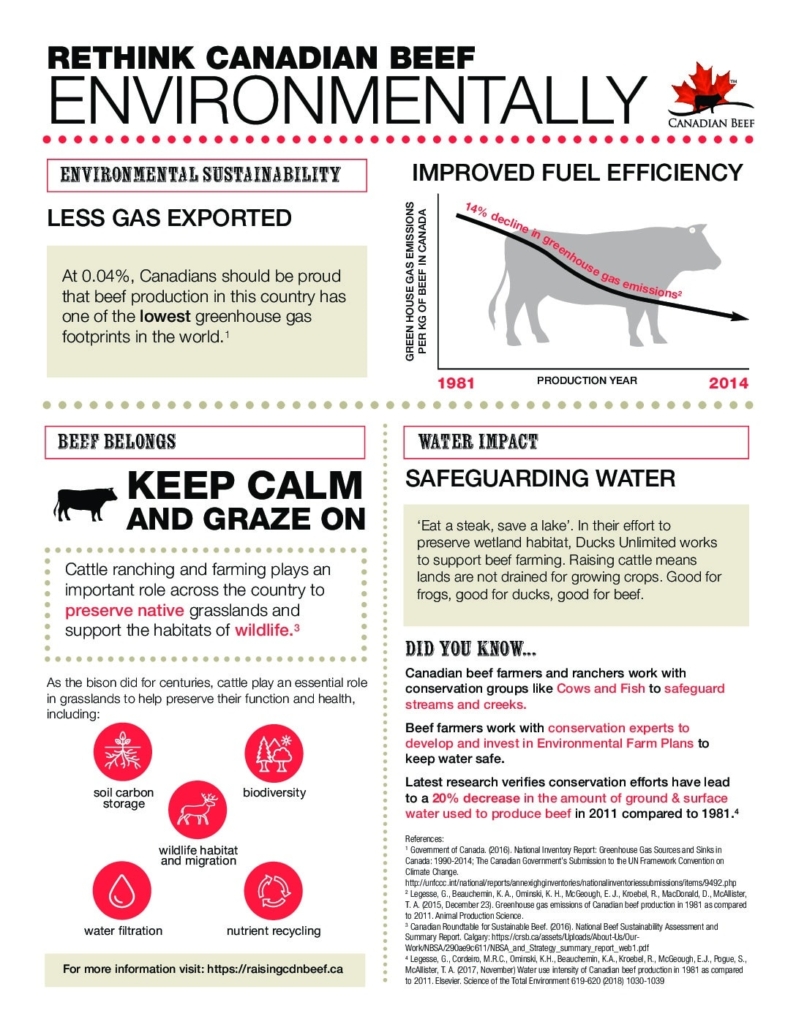 Facts and Resources-PDF - Canadian Beef | Canada Beef