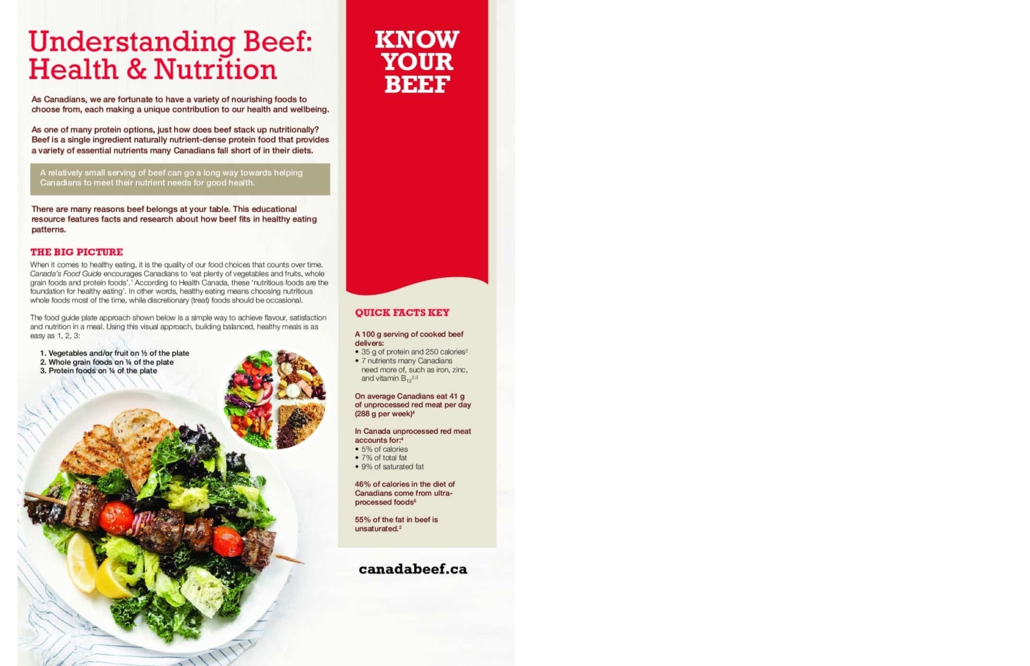 Nutrition - Canadian Beef | Canada Beef