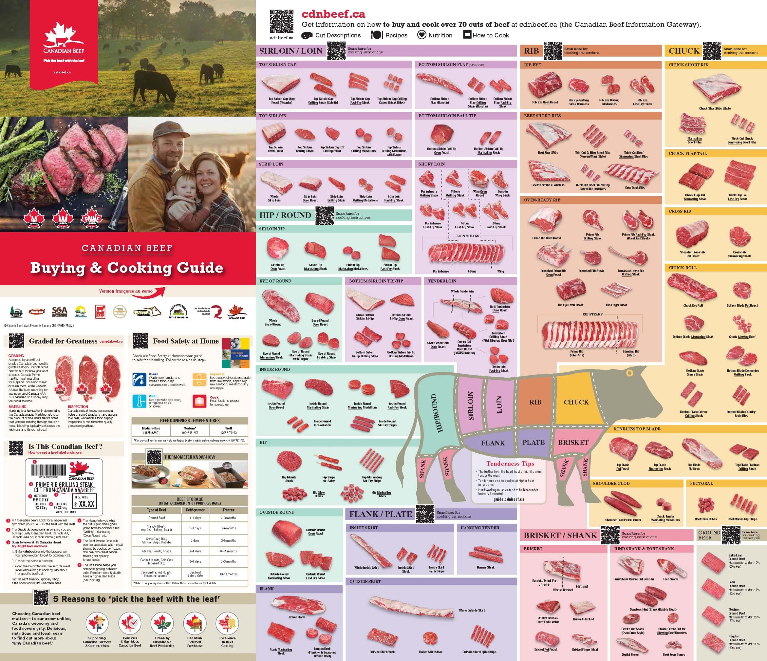 Canada Beef Resources - Canadian Beef | Canada Beef