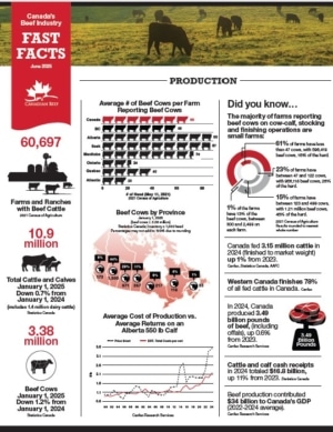 Facts and Resources - Canadian Beef | Canada Beef